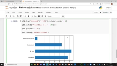 Frekvenssitaulukko - Video Haaga-Helia