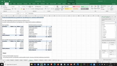 Frekvenssitaulukko - Video Haaga-Helia